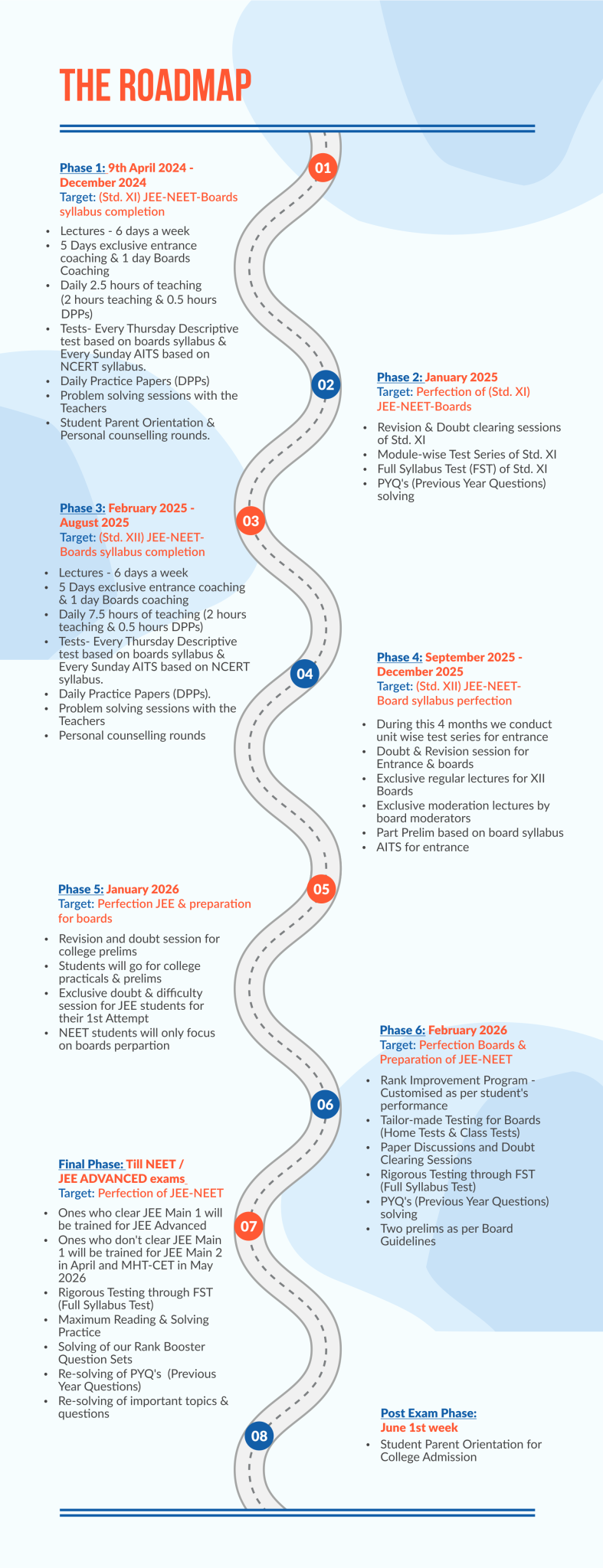 Academic Roadmap – Mindz